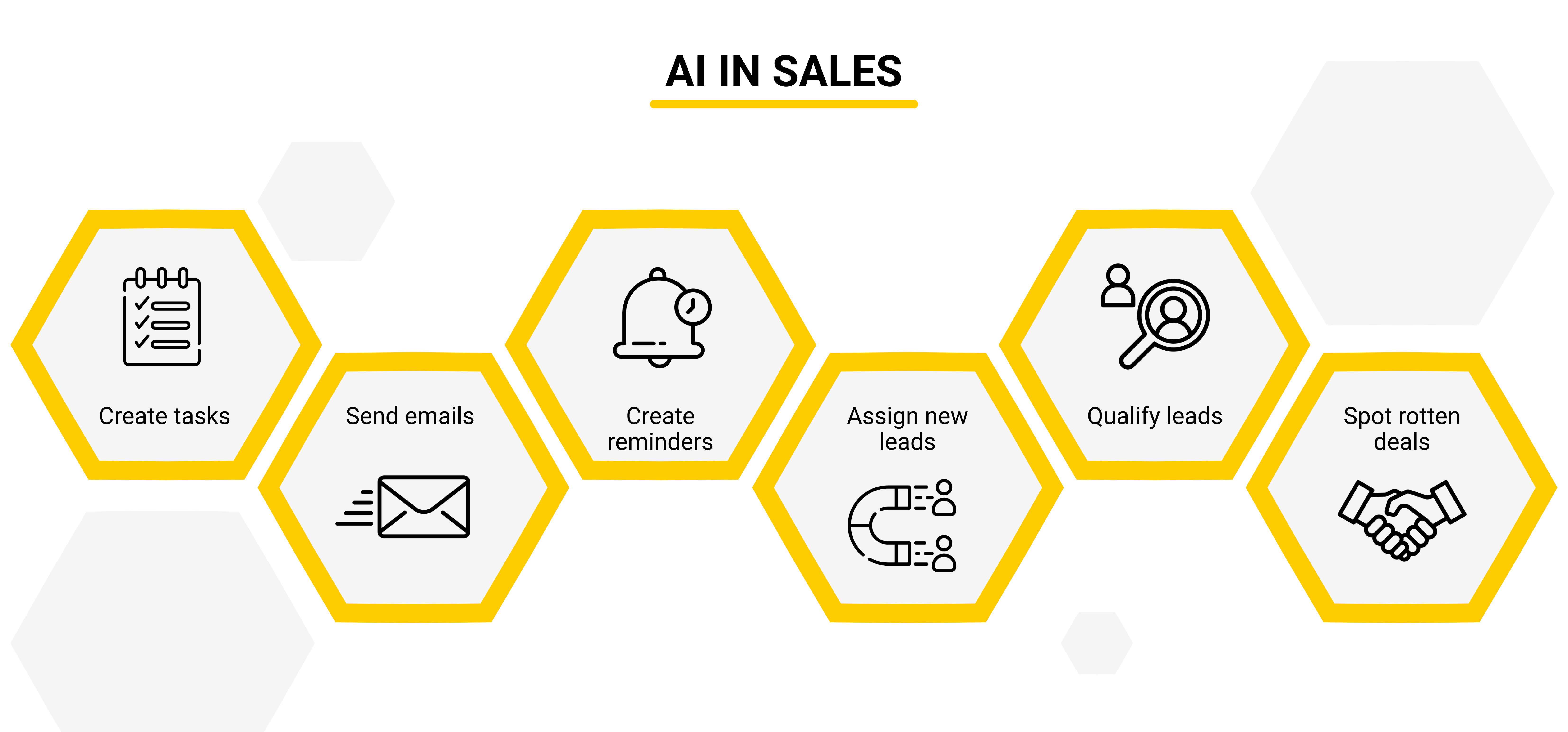 How Artificial Intelligence in Sales is Changing the Selling Process